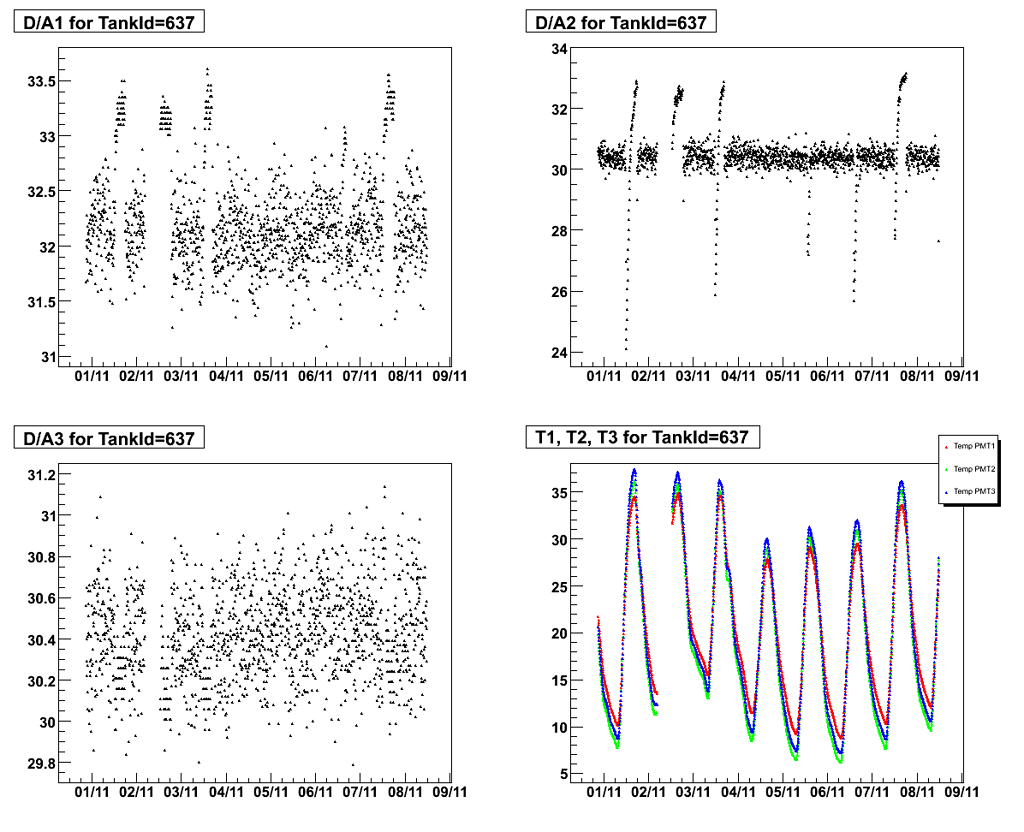 Frame line, and markers - ROOT - ROOT Forum