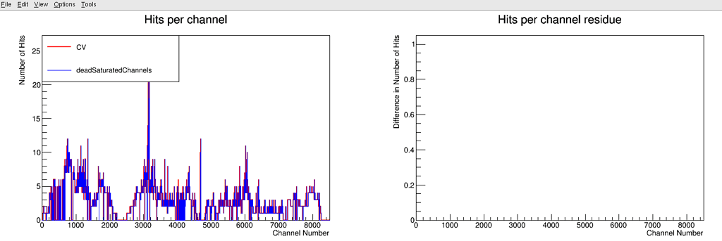 Subtracting two histograms - ROOT - ROOT Forum