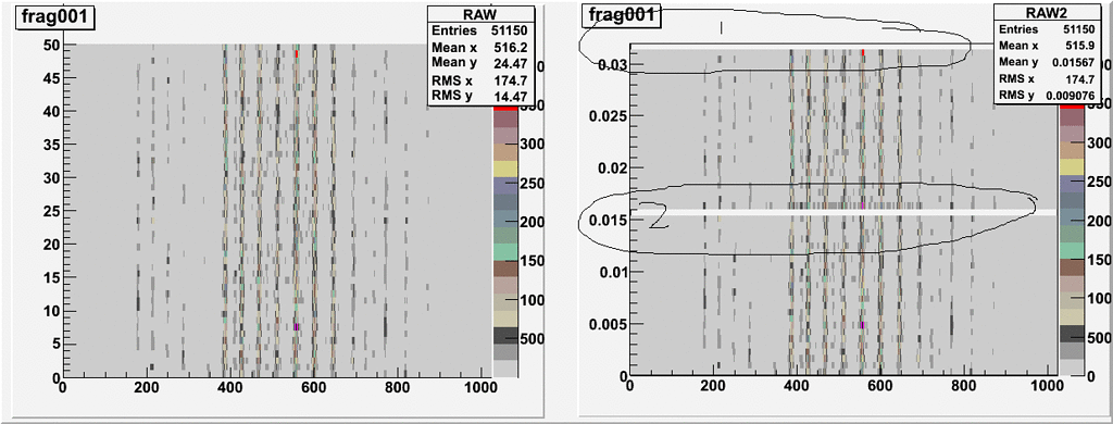 h2->Fill problem - ROOT - ROOT Forum