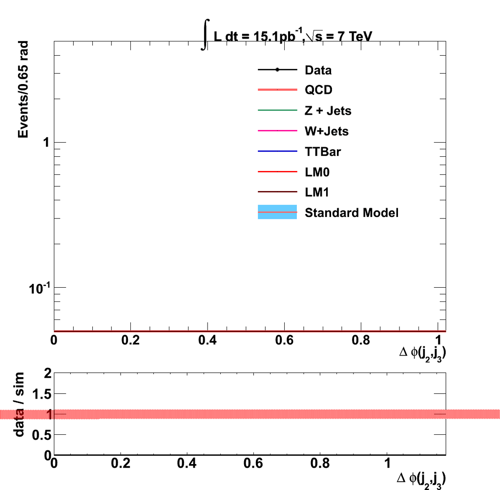 TCanvas Print inconsistencies - ROOT - ROOT Forum