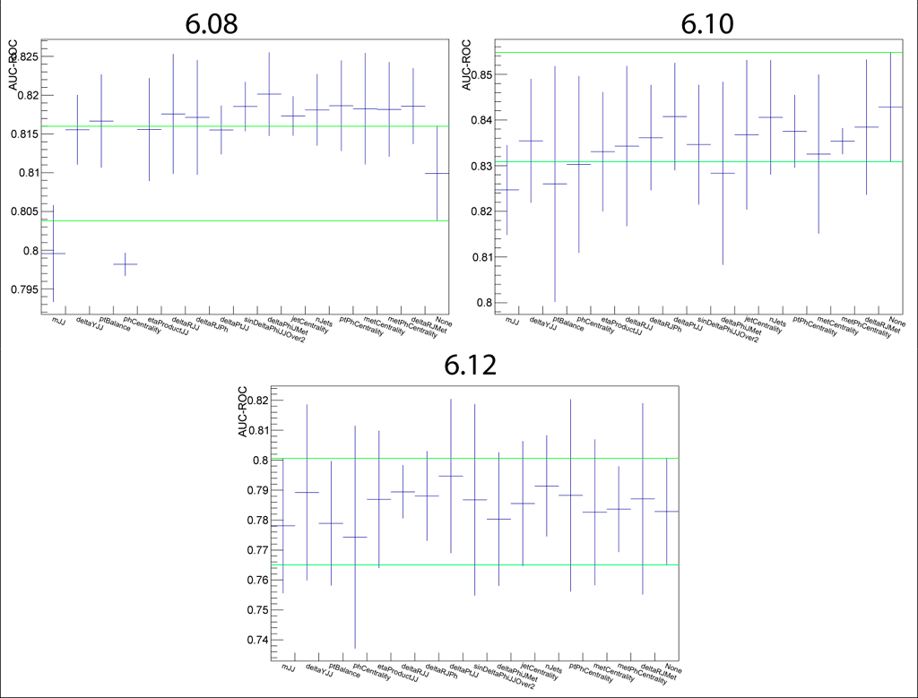 Problem with the ROC integral in the TMVA::CrossValidation - TMVA - ROOT Forum