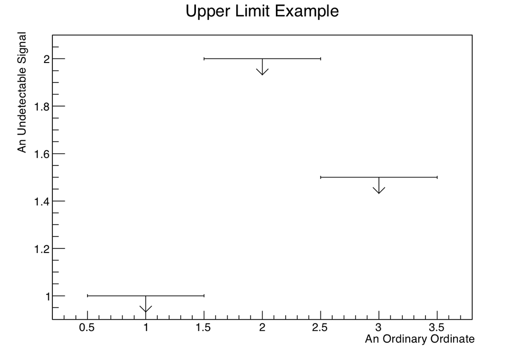 Upper and Lower Limit Markers for Graphs and Histograms - Evolution ...