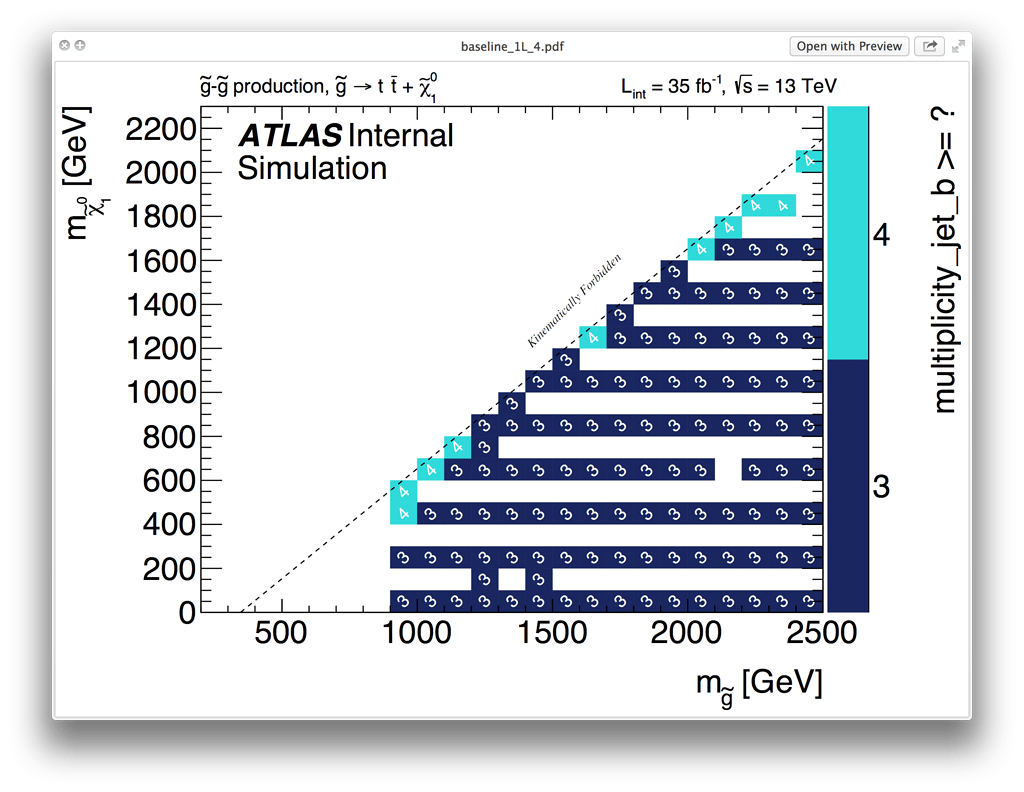 ROOT TLine and TLatex at the same angle? - ROOT - ROOT Forum