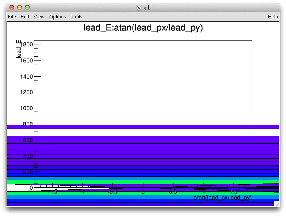 Plot polar TH2 - ROOT - ROOT Forum
