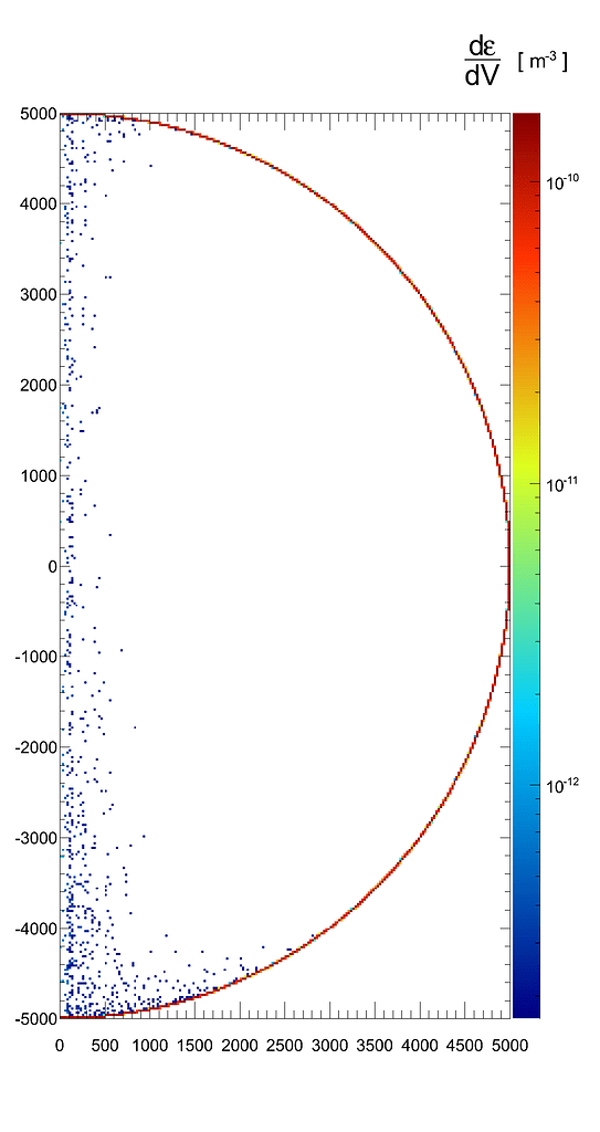 How to move the z-axis (colour palette) on a TH2 Histogram - ROOT - ROOT Forum