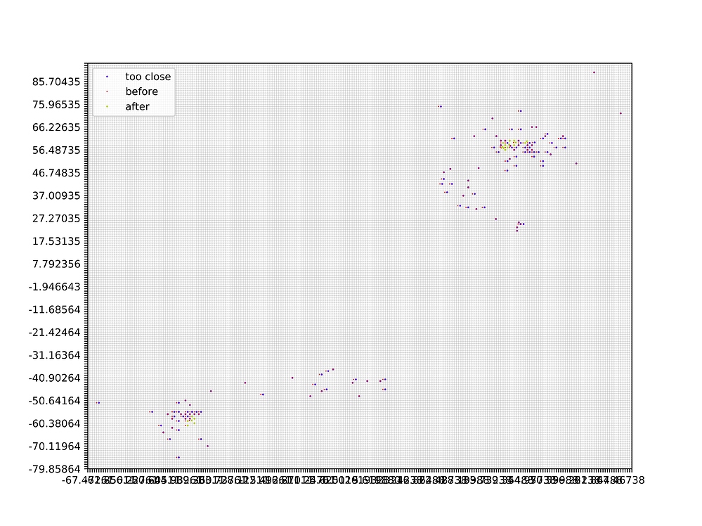 Adding a grid to a plot - ROOT - ROOT Forum
