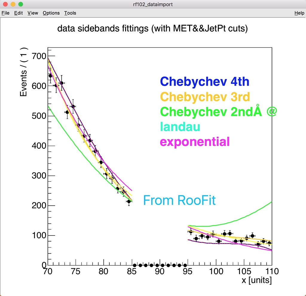 Root and Roofit Chebyshev parameter comparison - Roofit and RooStats - ROOT Forum
