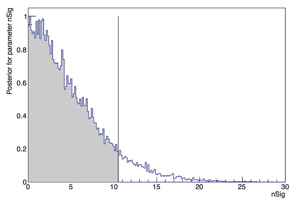 Revising The Metropolis Hastings Algorithm Used By Mcmccalculator