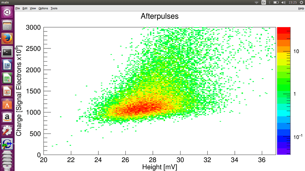 Fitting 2D gaussian in a root plot - ROOT - ROOT Forum