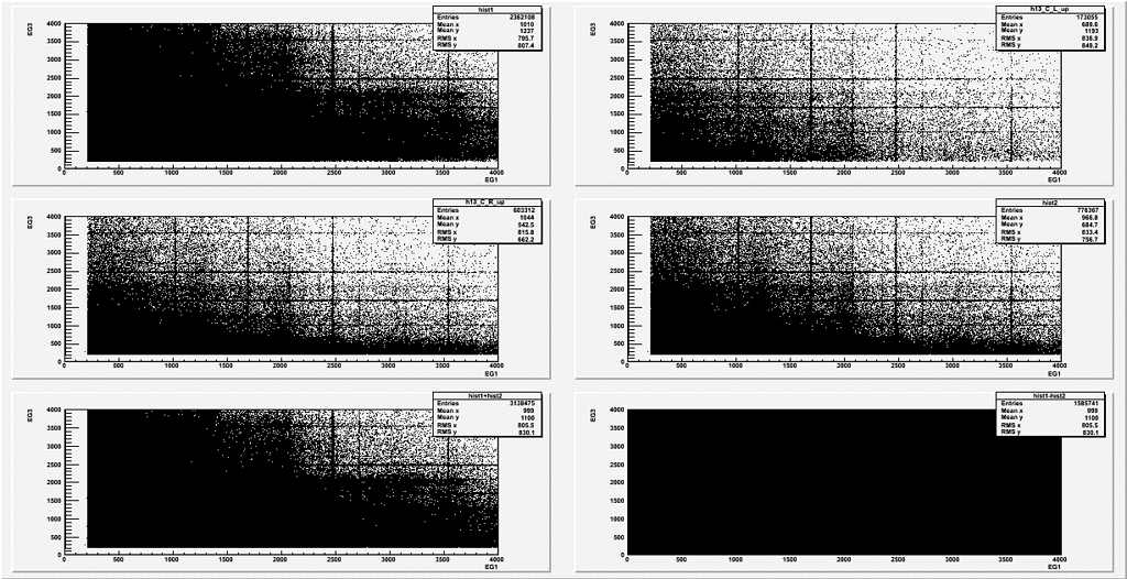 Re 2d Histogram Subtraction Root Root Forum