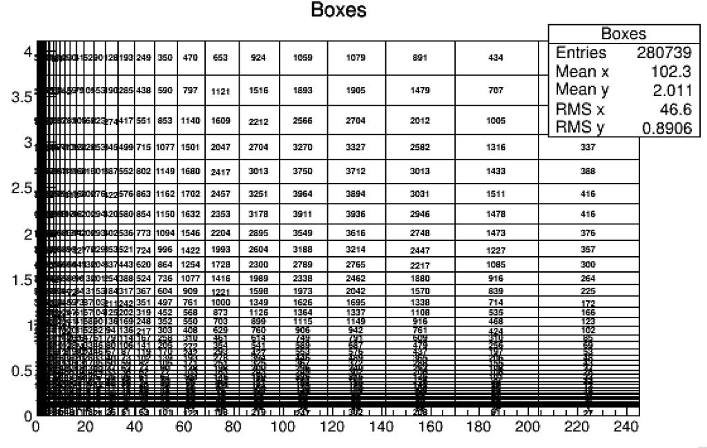 TH2Poly Text Without Bin Border ROOT ROOT Forum