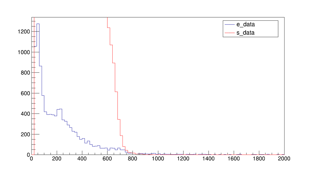 Why ROOT changes the drawing style after scaling histogram? - ROOT ...