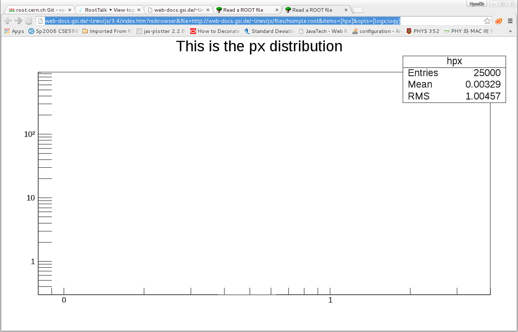 Double-log scale option(logx;logy) not working in jsroot - ROOT - ROOT Forum