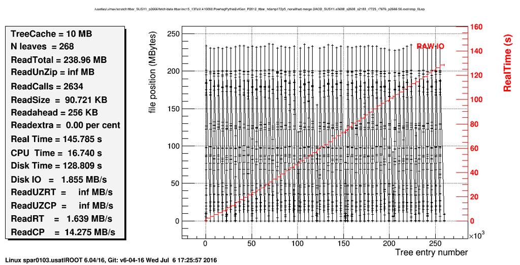 Improve Ttree Reading Speed Root Root Forum