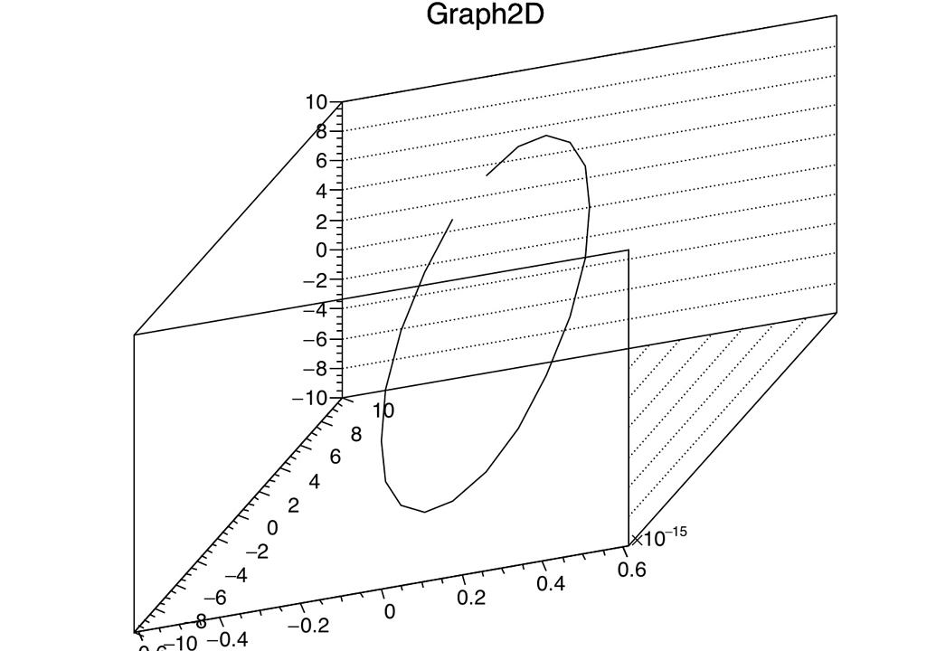 TGraph2D Plotting Issues - ROOT - ROOT Forum
