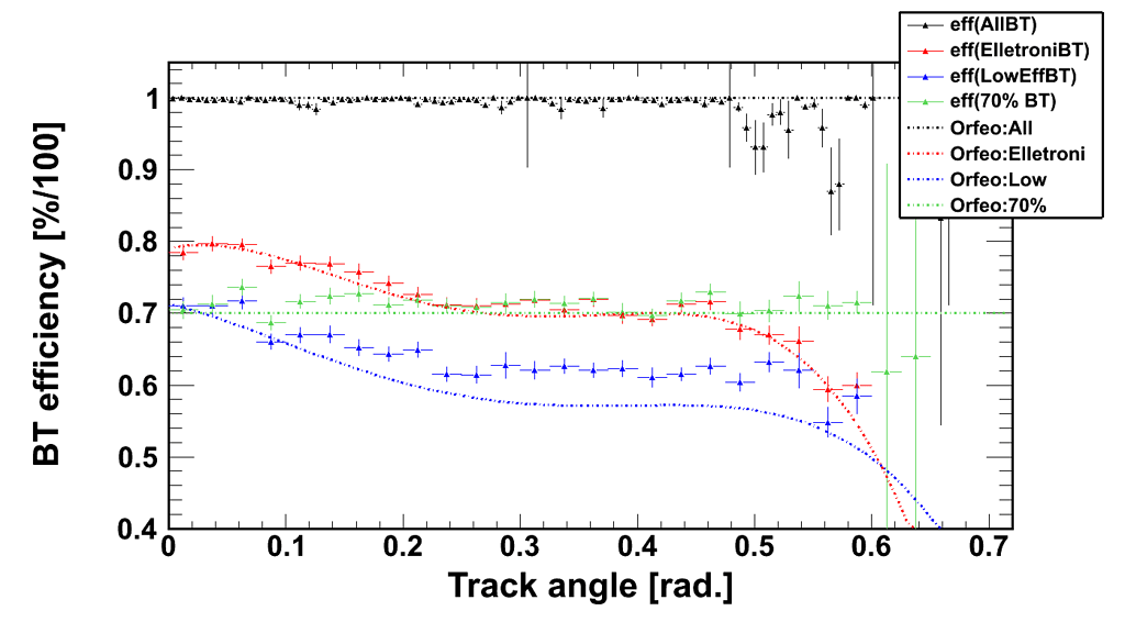 TPad::Print() Different Look for eps and png: Thick lines - ROOT - ROOT ...