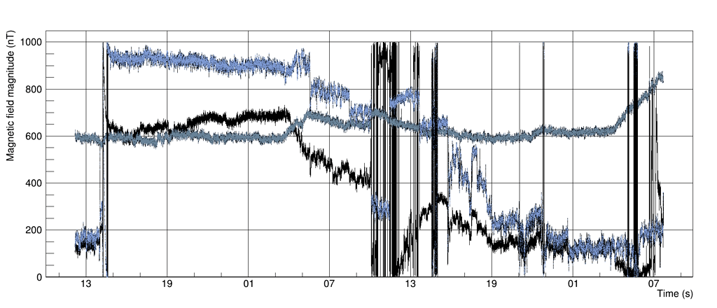 Zooming in the multigraph - ROOT - ROOT Forum