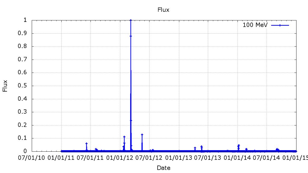 Time axis while reading from external file - ROOT - ROOT Forum
