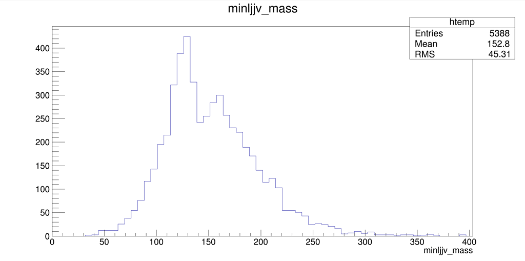 Binning of the Target variables in regression using BDTG method - TMVA - ROOT Forum