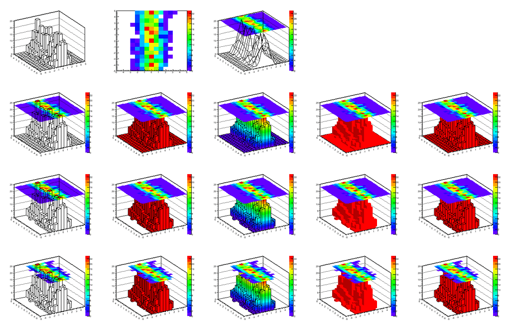 TH2, col above lego - ROOT - ROOT Forum
