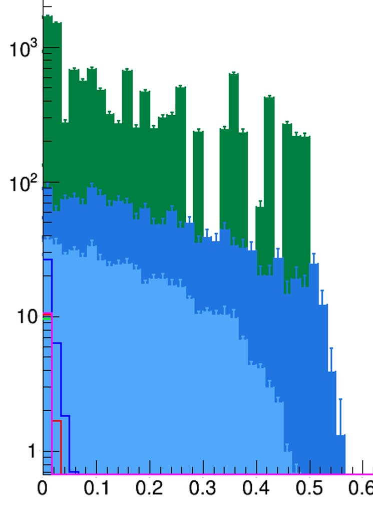 stack-plot-with-uncertainties-root-root-forum