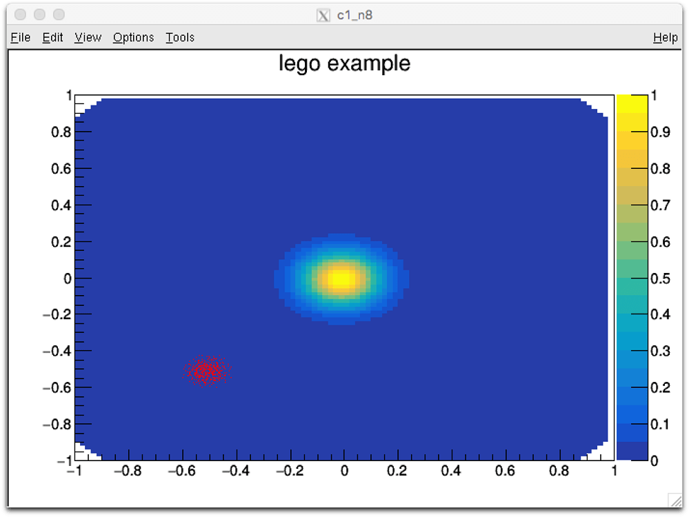 Visualisation of plots: draw option - ROOT - ROOT Forum