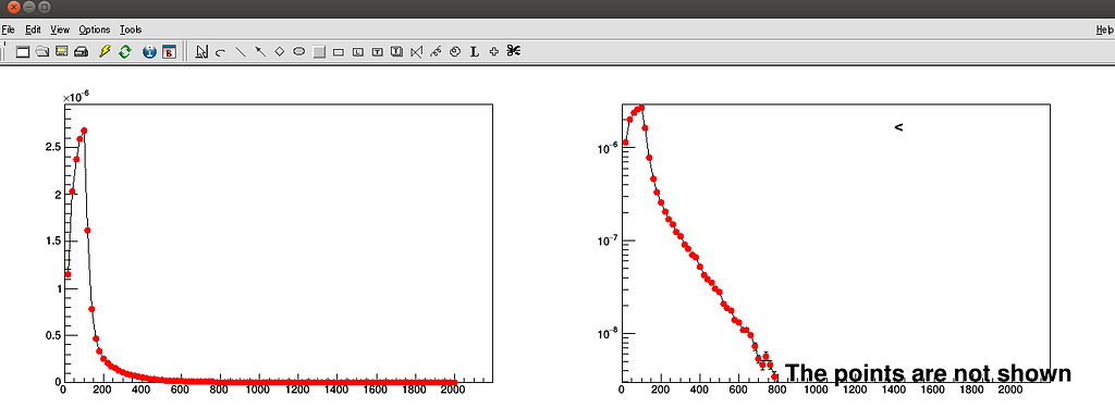 SetLogy issue - ROOT - ROOT Forum