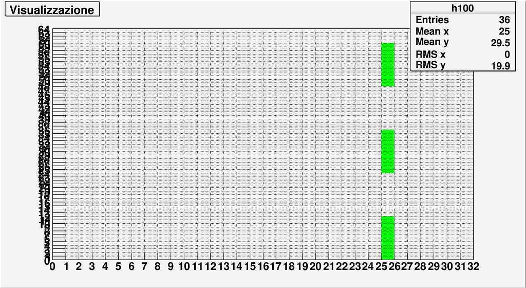 Grid, axis and "numbers" of a histogram - ROOT - ROOT Forum