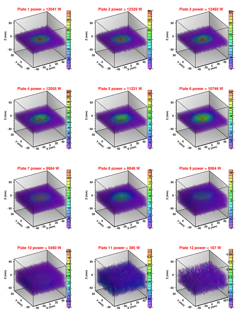 Same color palette range for several TH3 drawn with glcolz - ROOT - ROOT Forum