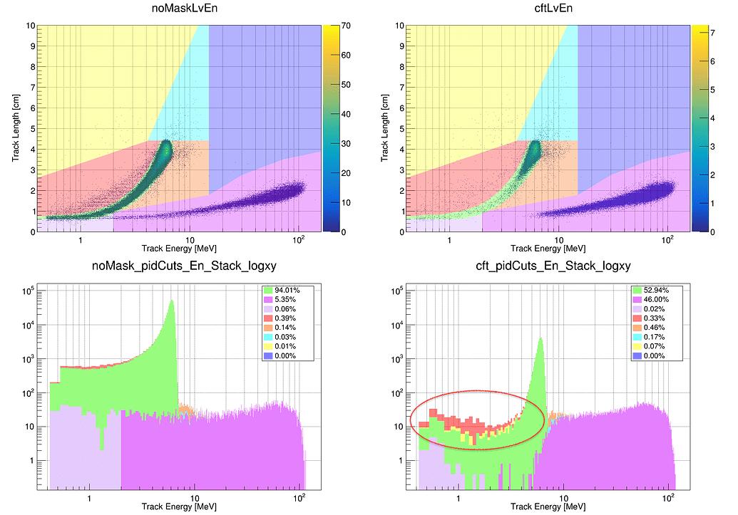 THStack grid lines - ROOT - ROOT Forum