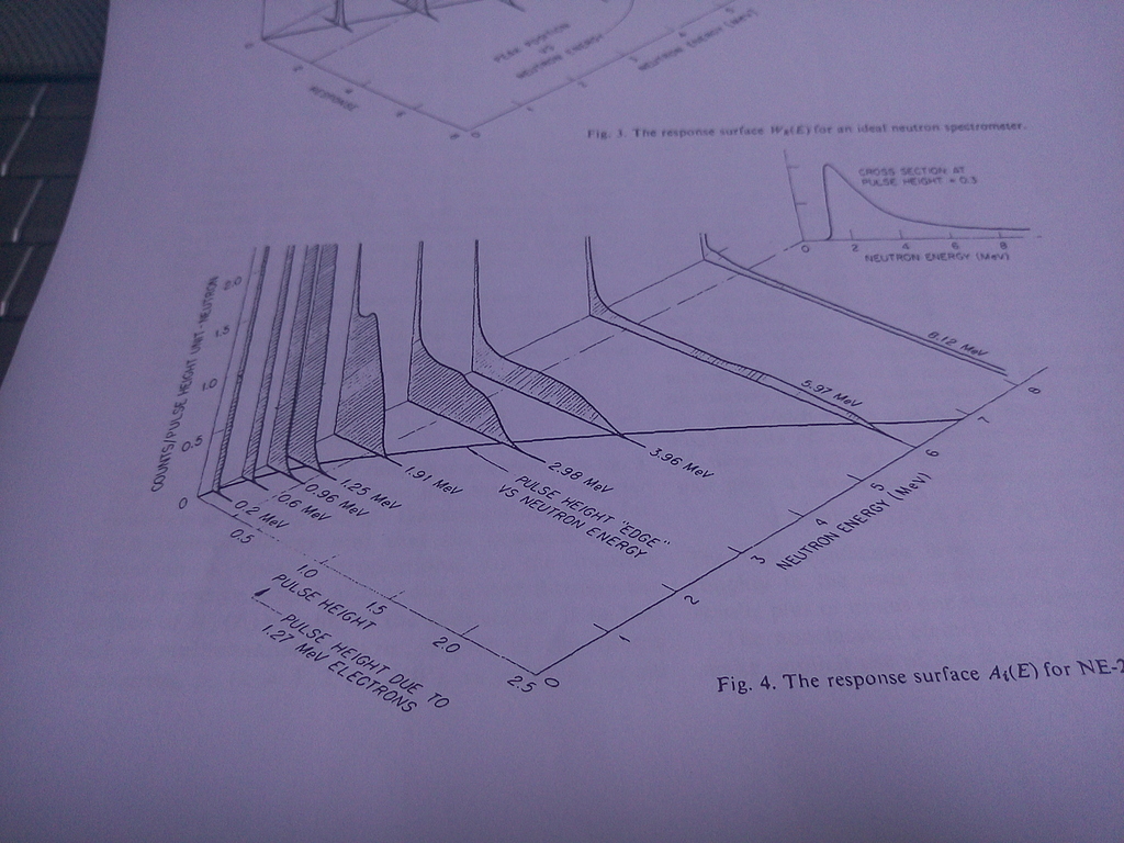 Th2d&th3d - ROOT - ROOT Forum