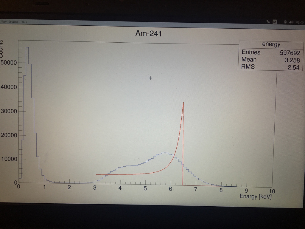 Crystalball fitting function - ROOT - ROOT Forum
