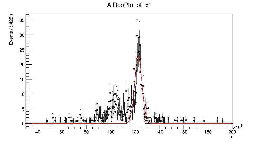 RooFit and Crystal Ball - Roofit and RooStats - ROOT Forum