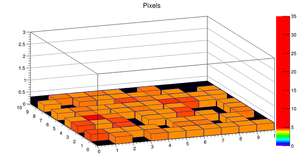 Trying to change the box width in a TH3 - Newbie - ROOT Forum