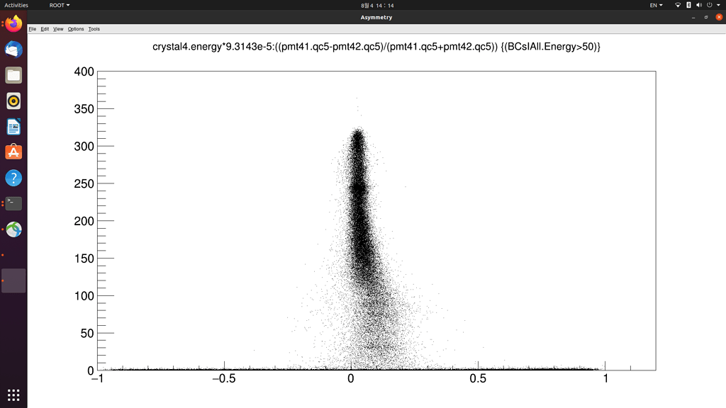 Setting TH2D range - ROOT - ROOT Forum