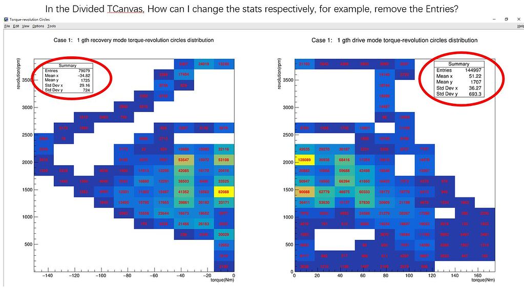 In the Divided TCanvas, How can I change the stats respectively, for example, remove the Entries ...