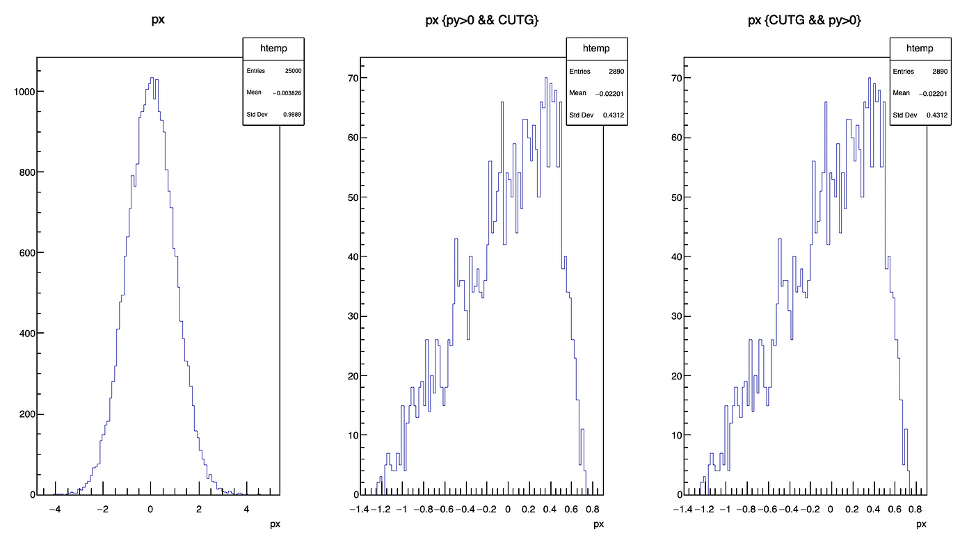 Graphical and variable cuts in TTree->Draw() - ROOT - ROOT Forum