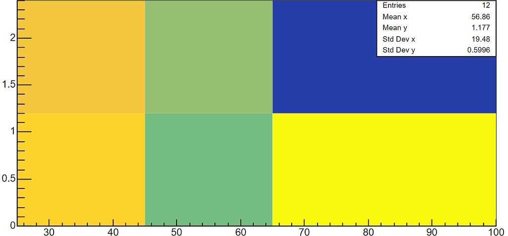 Weighting histogram - ROOT - ROOT Forum