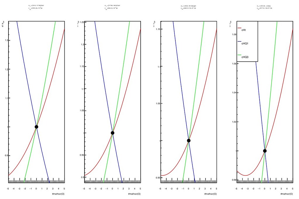 TMultiGraph.GetYaxis().SetLimits() not working properly - ROOT - ROOT Forum