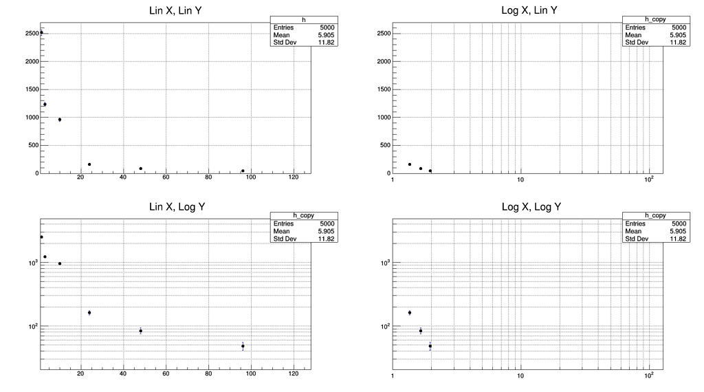 Log x scale not working anymore - ROOT - ROOT Forum