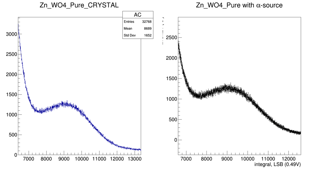 How to plot RooDataHist as a histogram in RooFit - Roofit and RooStats - ROOT Forum