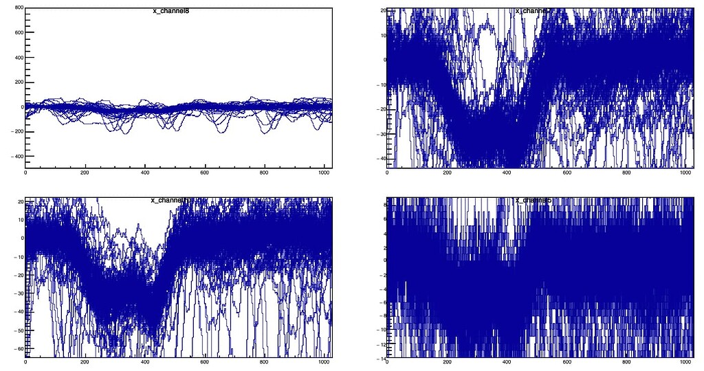 Set histo title offset - ROOT - ROOT Forum