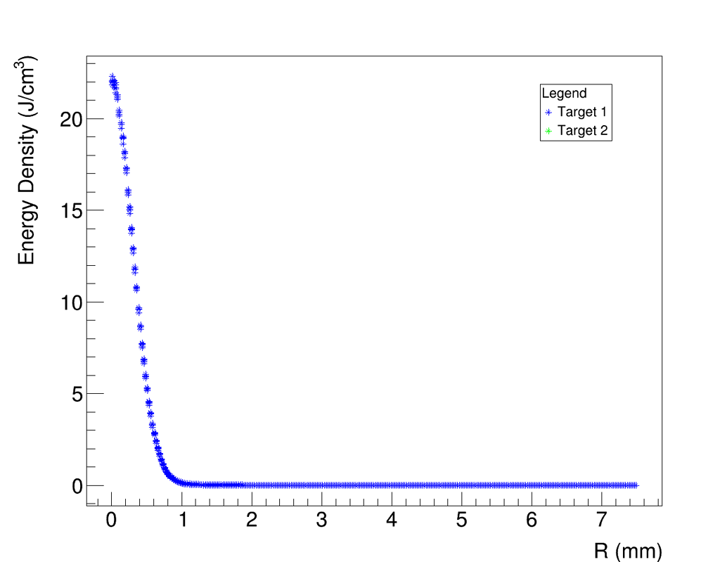 Multigraph problems - ROOT - ROOT Forum