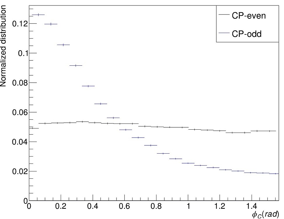 THStack drawing options: not working - ROOT - ROOT Forum