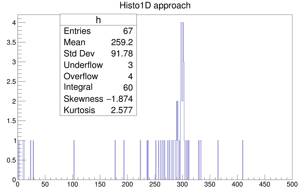 Wrong output of inverse fit parameter in RDataFrame column - ROOT - ROOT Forum