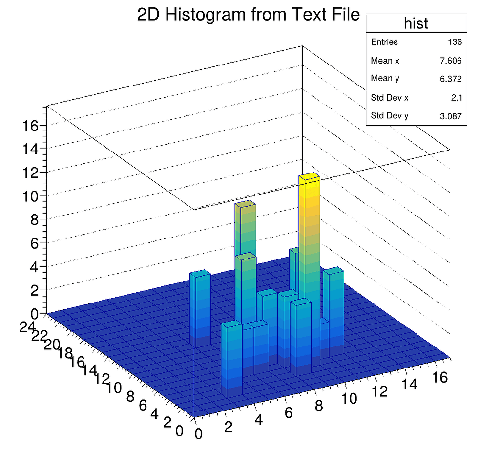 How to make LEGO plots using my own table data? - Newbie - ROOT Forum