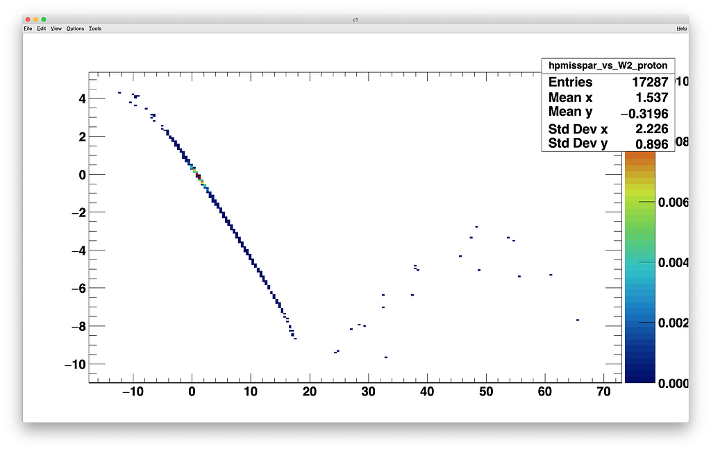 ROOT appears to be performing automatic rebinning of my TH2D by default ...