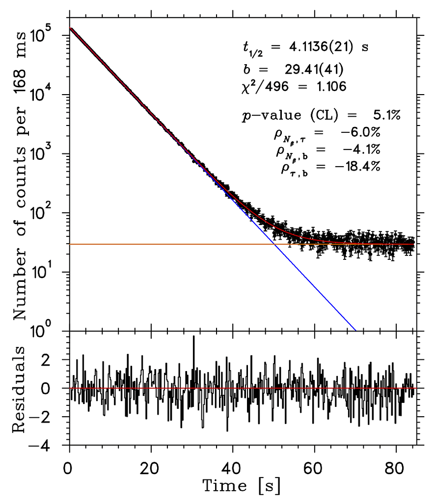 How to stack two histograms? - ROOT - ROOT Forum
