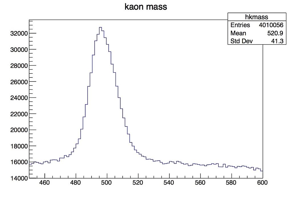 Using RooFit Model to fit a histogram - Roofit and RooStats - ROOT Forum