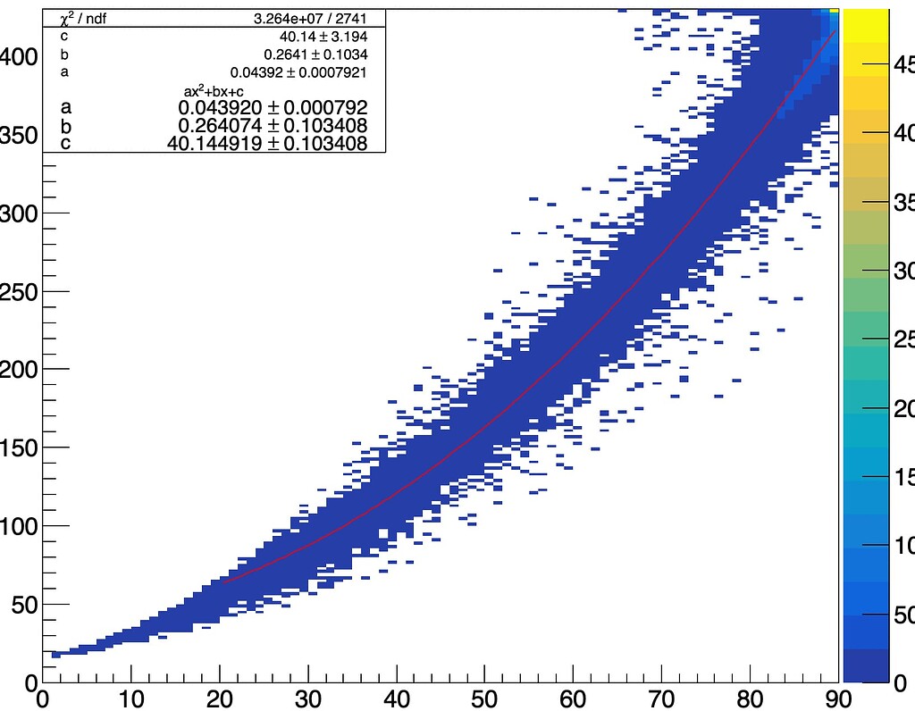 Get chisquare and draw box - ROOT - ROOT Forum